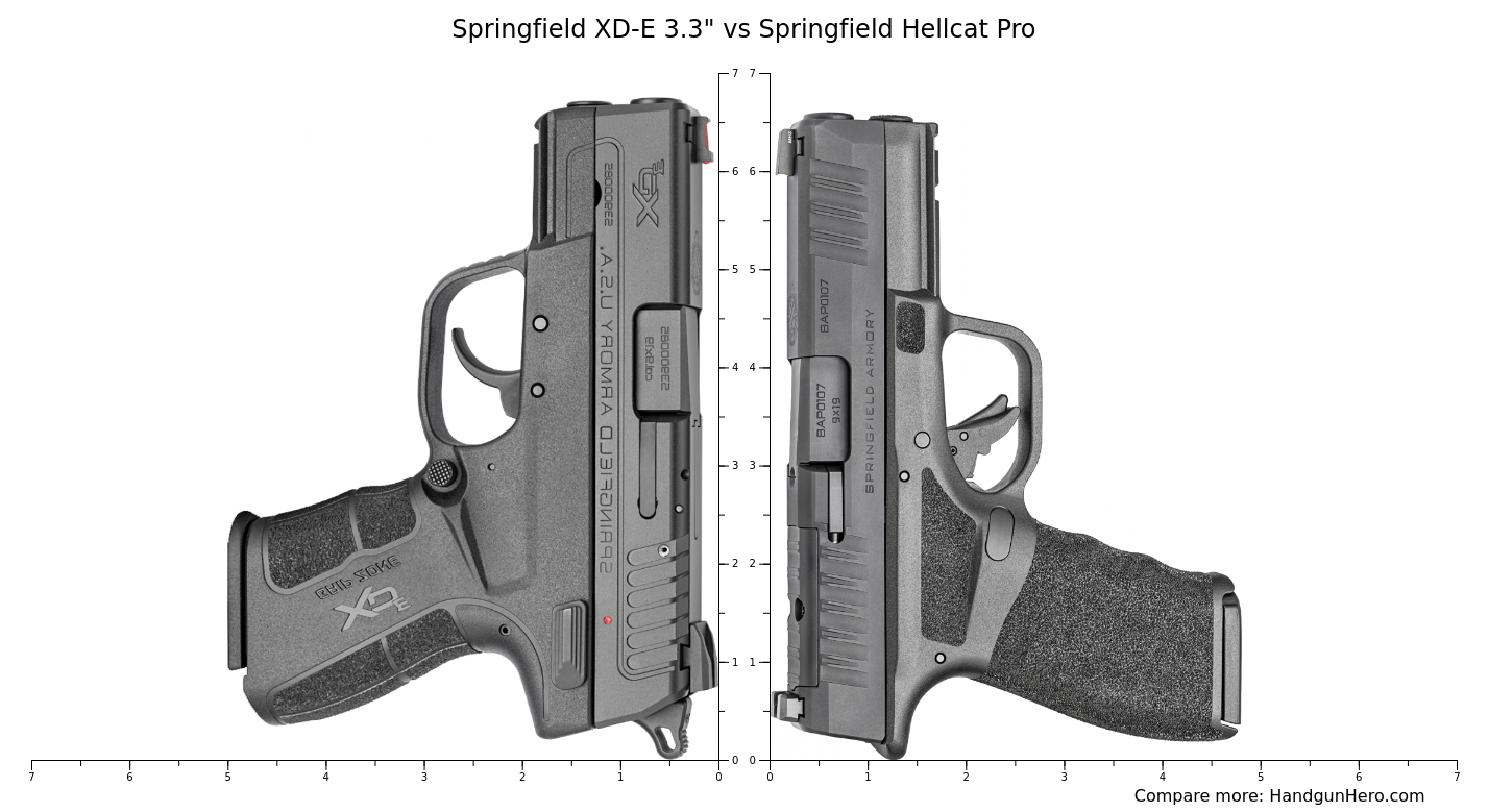 Springfield XD-E 3.3" vs Springfield Hellcat Pro size comparison ...
