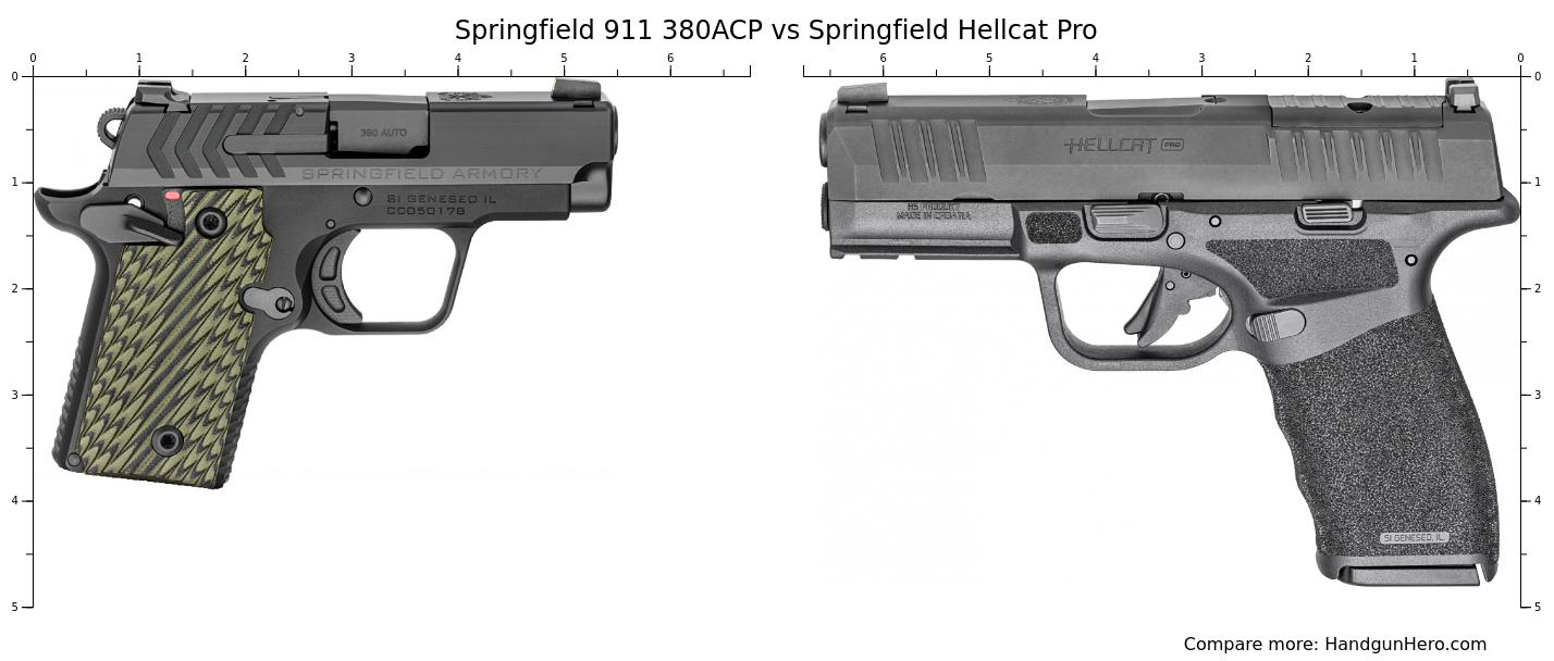 Springfield 911 380ACP vs Springfield Hellcat Pro size comparison ...