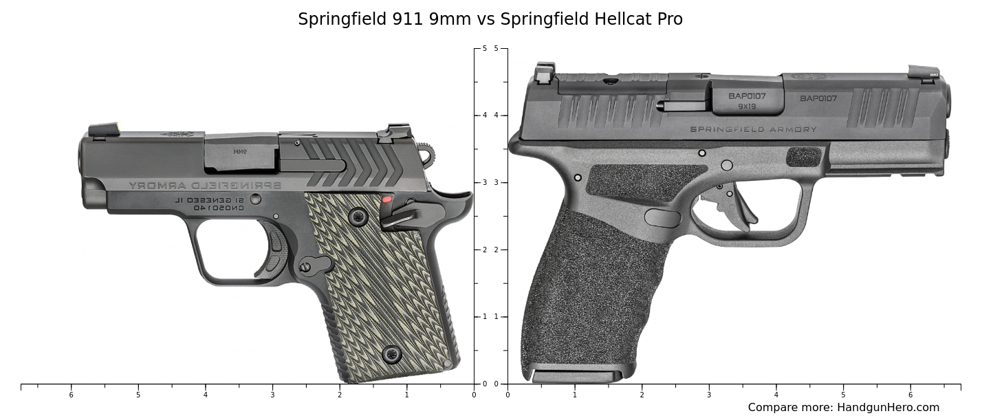Springfield 911 9mm vs Springfield Hellcat Pro size comparison ...