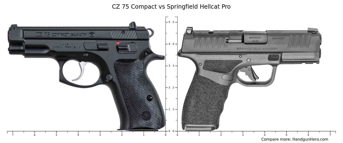 Glock G26 vs CZ 75 Compact vs Springfield Hellcat Pro size comparison ...