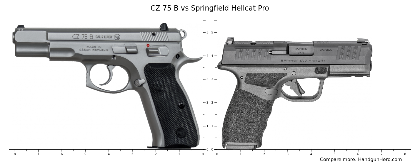 CZ 75 B vs Springfield Hellcat Pro size comparison | Handgun Hero