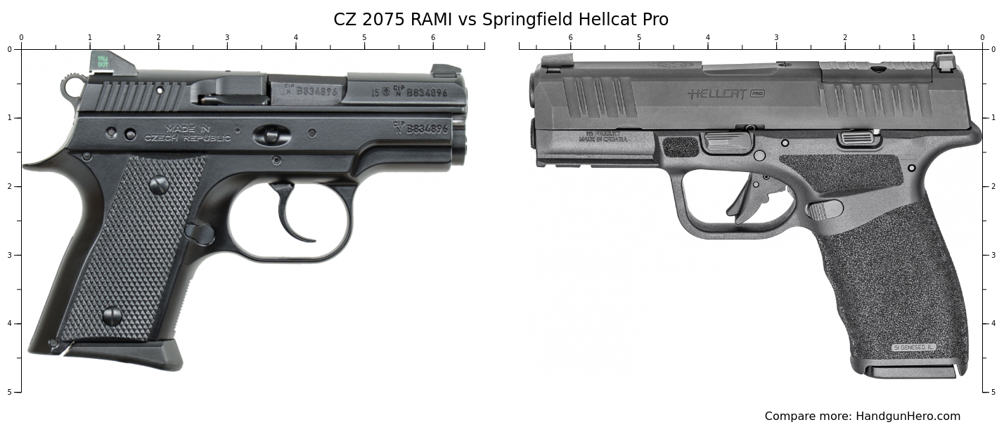 CZ 75 Compact vs CZ 2075 RAMI vs Springfield Hellcat Pro size ...