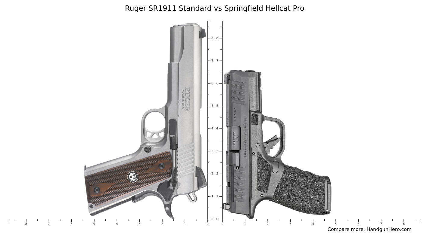 Ruger SR1911 Standard vs Springfield Hellcat Pro size comparison ...