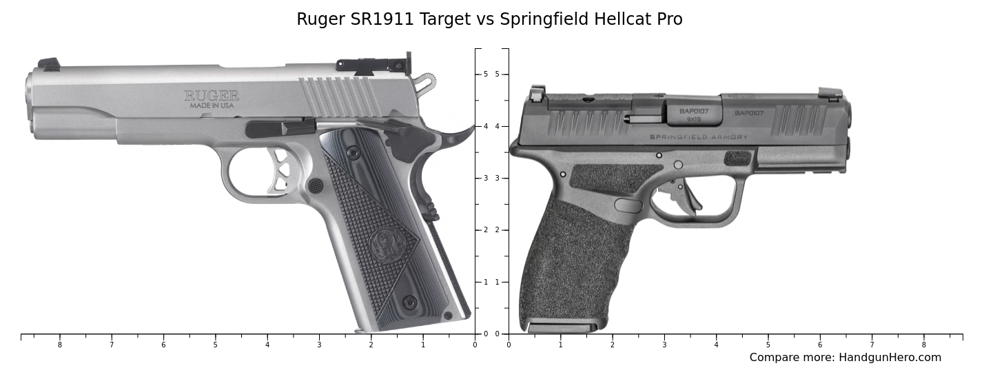 Ruger SR1911 Target vs Springfield Hellcat Pro size comparison ...