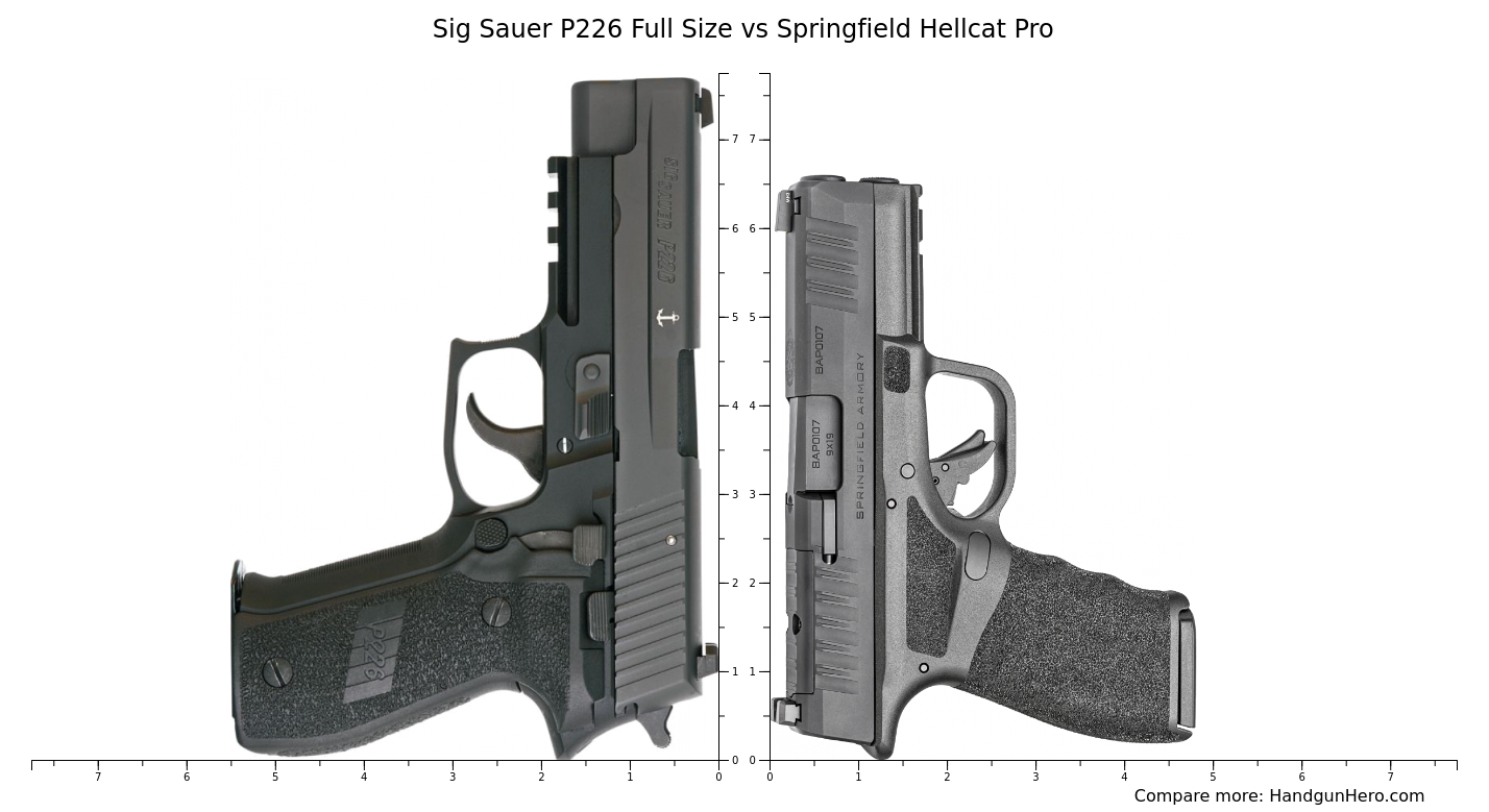 Glock G19 vs CZ 75 B vs Sig Sauer P226 Full Size vs CZ 75 Compact vs ...