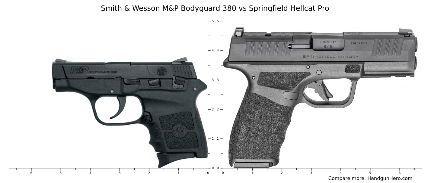 Smith & Wesson M&P Bodyguard 380 vs Springfield Hellcat Pro size ...