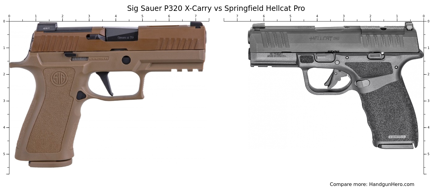 Sig Sauer P320 X-Carry vs Springfield Hellcat Pro size comparison ...