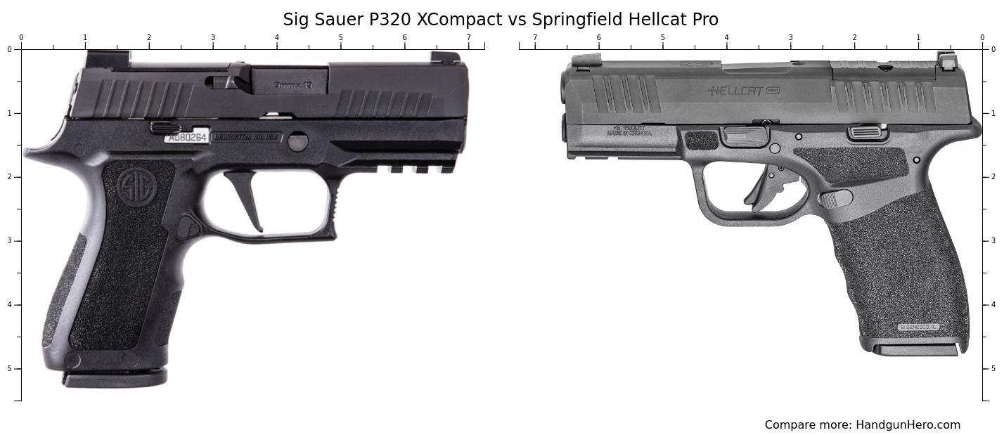 Sig Sauer P320 XCompact vs Springfield Hellcat Pro size comparison ...