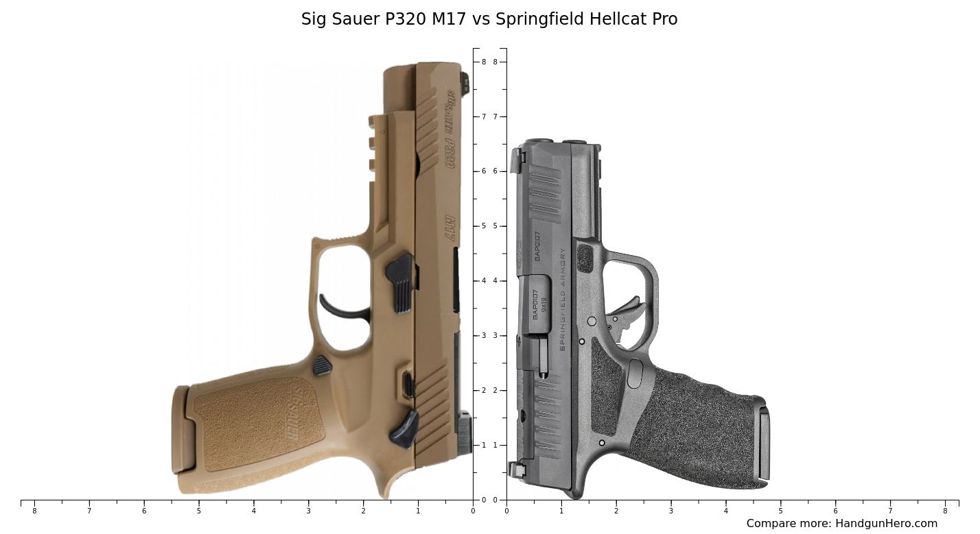 Sig Sauer P320 M17 vs Canik METE MC9 vs Springfield Hellcat Pro size ...