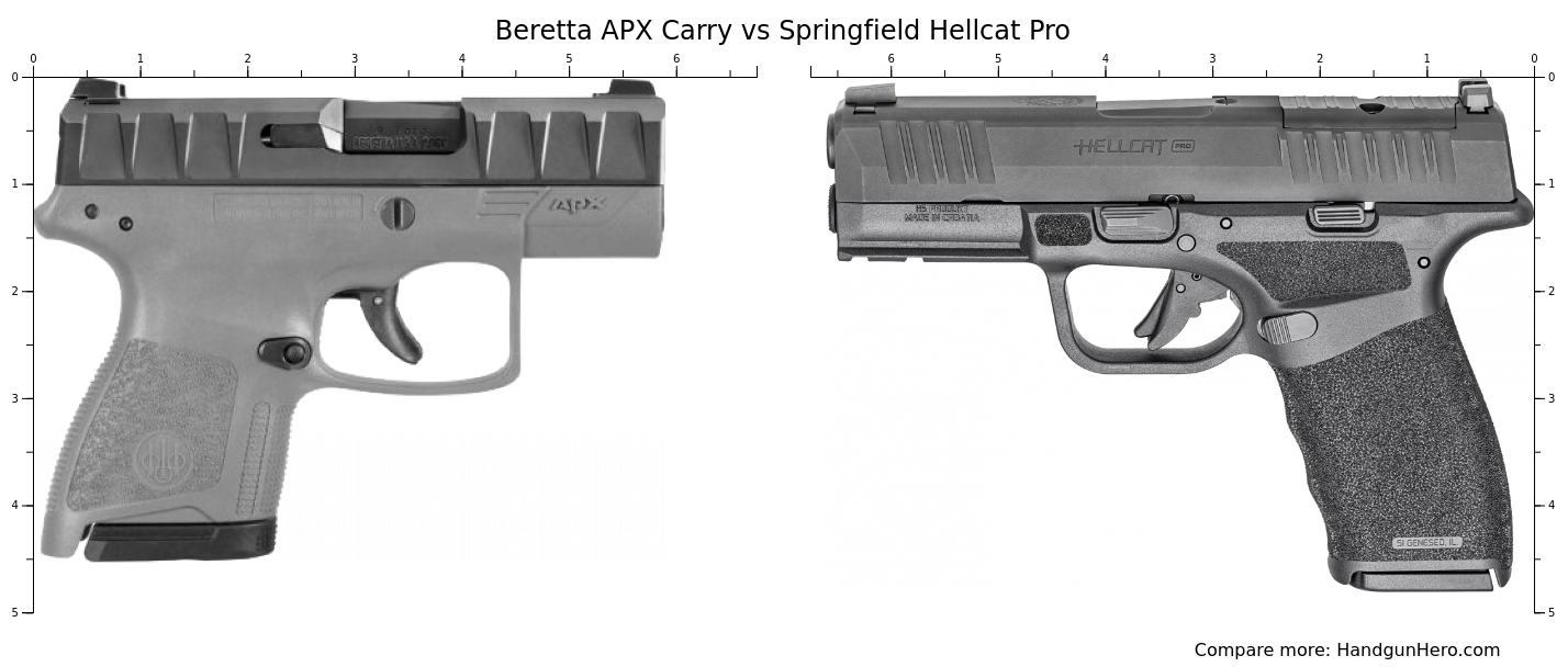 Beretta APX Carry vs Springfield Hellcat Pro size comparison | Handgun Hero