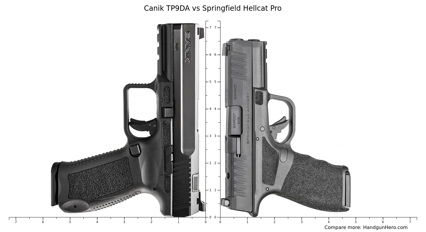 Canik TP9DA vs Springfield Hellcat Pro size comparison | Handgun Hero