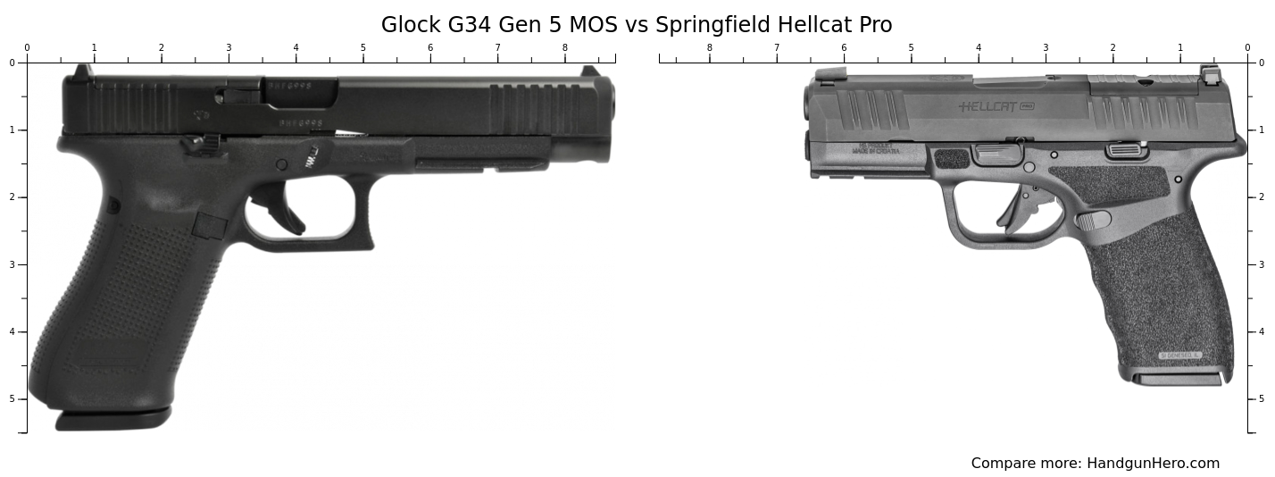 Glock G34 Gen 5 MOS vs Springfield Hellcat Pro size comparison ...