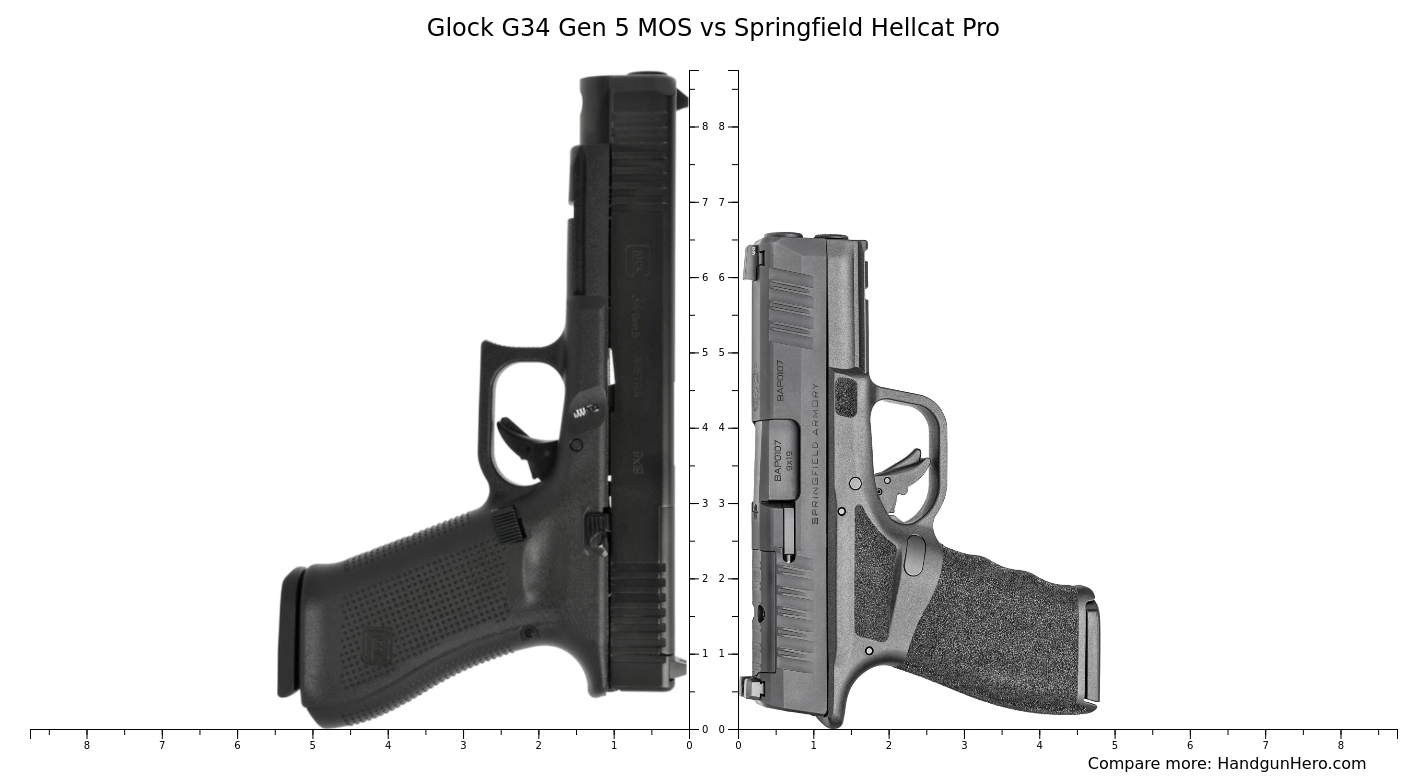 Smith & Wesson M&P 10mm M2.0 4" vs Glock G20 Gen 5 MOS vs Glock G19 vs ...