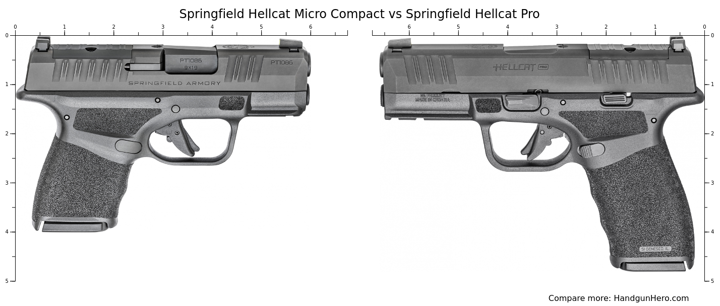 Springfield Hellcat Micro Compact vs Springfield Hellcat Pro size ...
