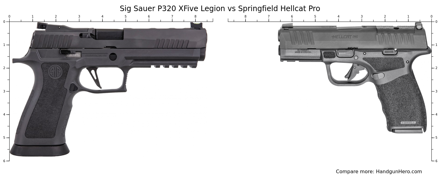 Sig Sauer P320 XFive Legion vs Springfield Hellcat Pro size comparison ...