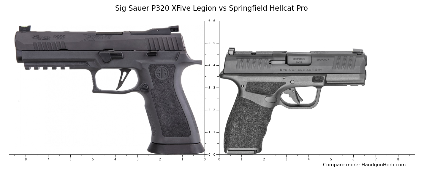 Sig Sauer P320 XFive Legion vs Springfield Hellcat Pro size comparison ...