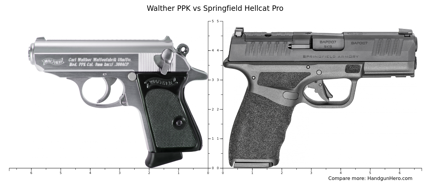 Walther PPK vs Springfield Hellcat Pro size comparison | Handgun Hero