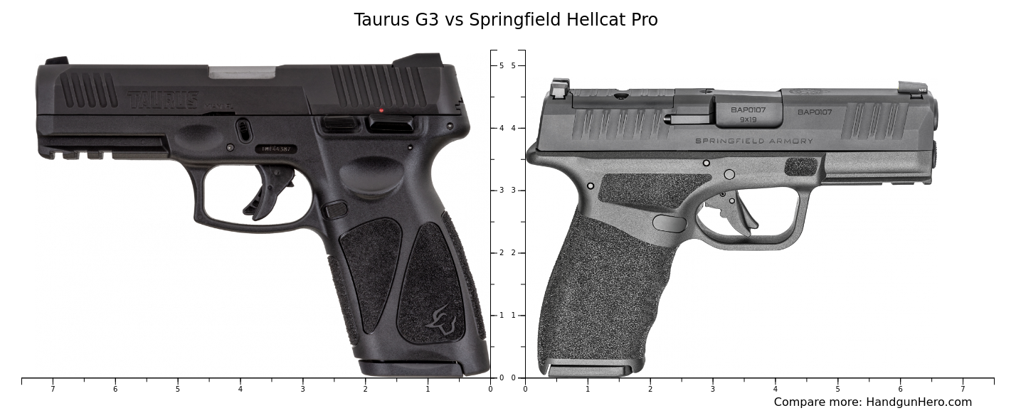 Taurus G3 vs Springfield Hellcat Pro size comparison | Handgun Hero