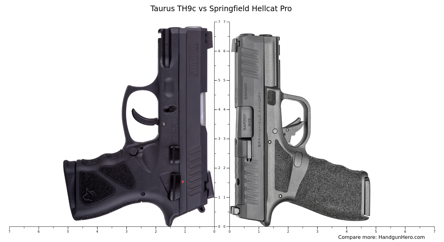 Taurus TH9c vs Springfield Hellcat Pro size comparison | Handgun Hero