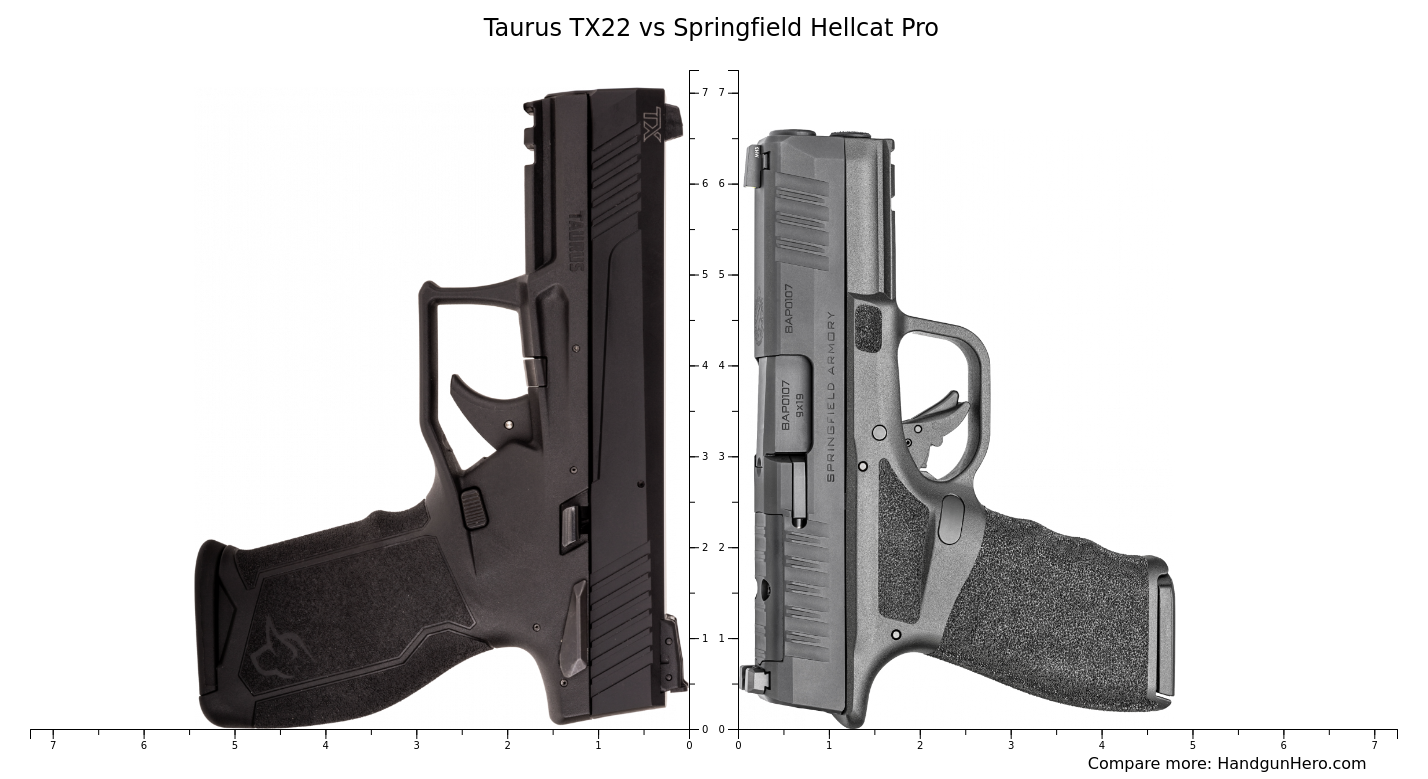 Taurus TX22 vs Springfield Hellcat Pro size comparison | Handgun Hero
