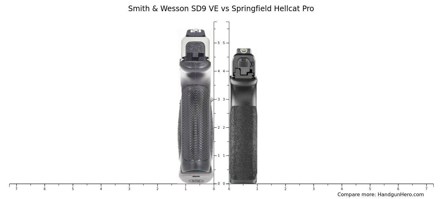 Smith & Wesson SD9 VE vs Springfield Hellcat Pro size comparison ...