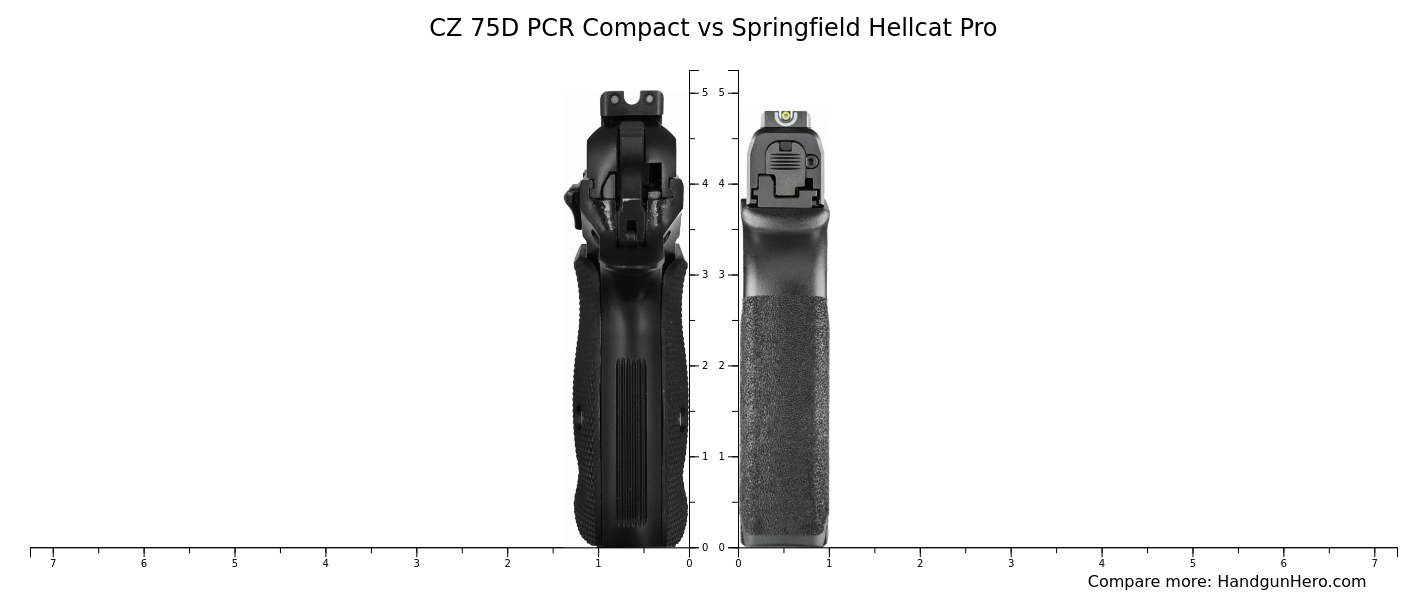 CZ 75D PCR Compact vs Springfield Hellcat Pro size comparison | Handgun ... CZ 75D PCR Compact vs Springfield Hellcat Pro size comparison | Handgun ...