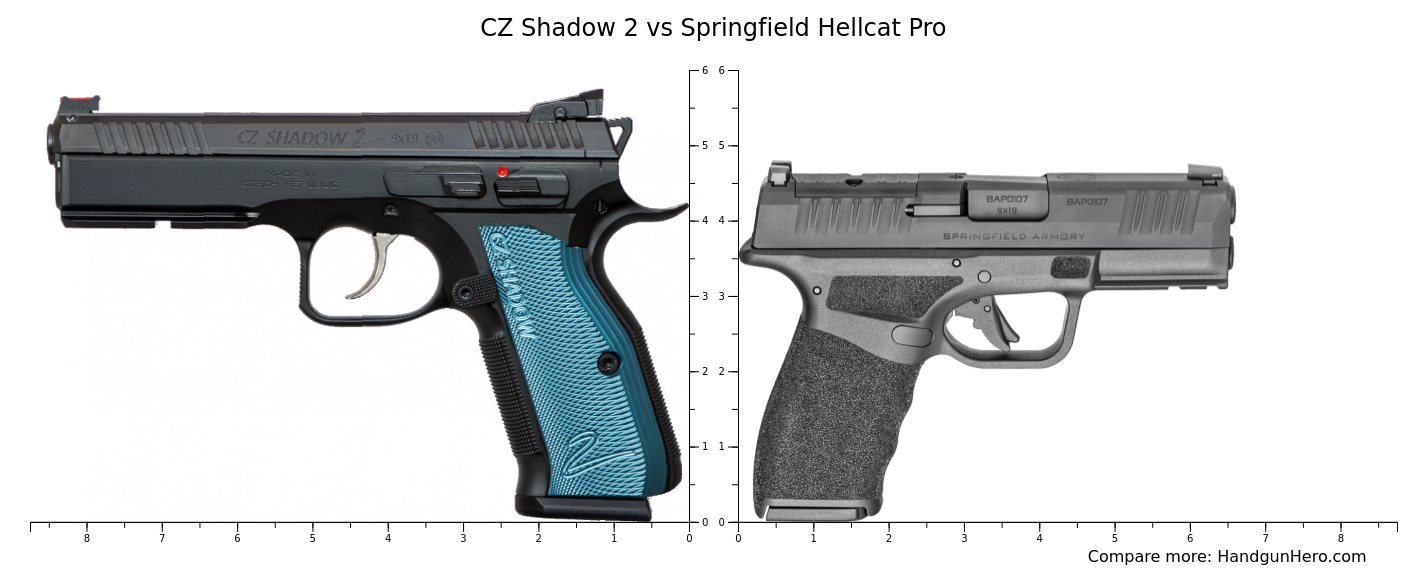 CZ Shadow 2 vs Springfield Hellcat Pro size comparison | Handgun Hero