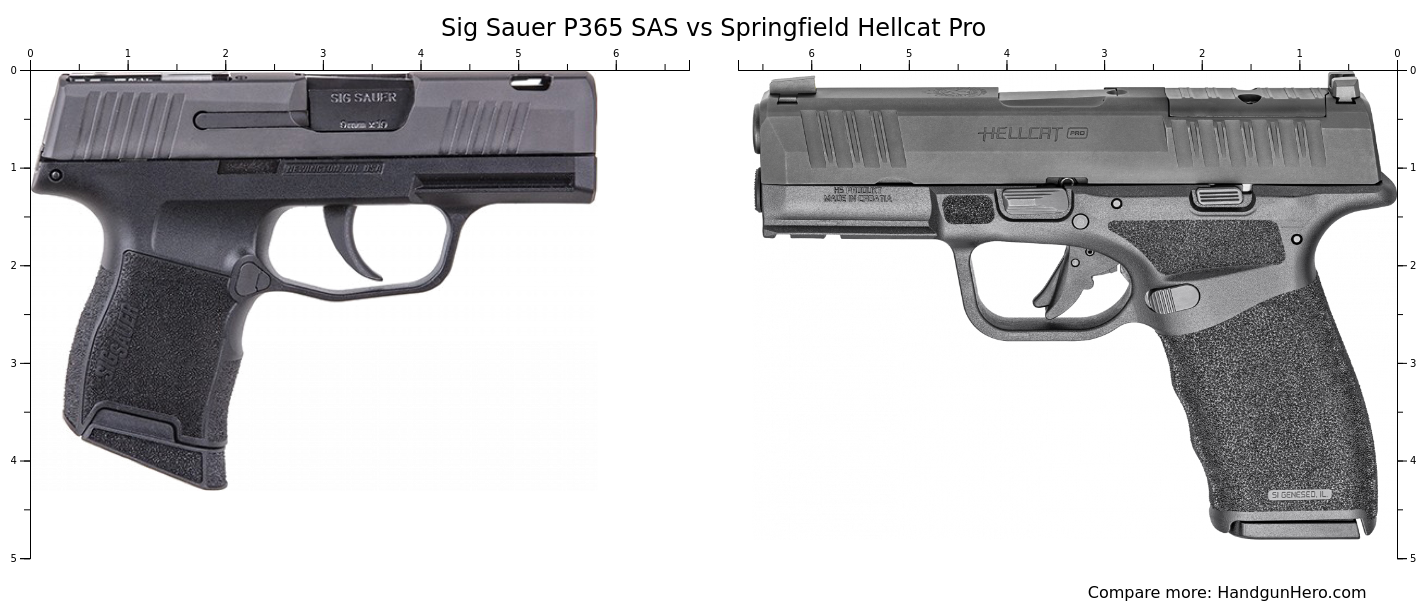 Sig Sauer P365 SAS vs Springfield Hellcat Pro size comparison | Handgun ...