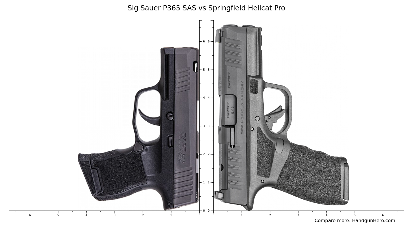 Sig Sauer P365 SAS vs Springfield Hellcat Pro size comparison | Handgun ...