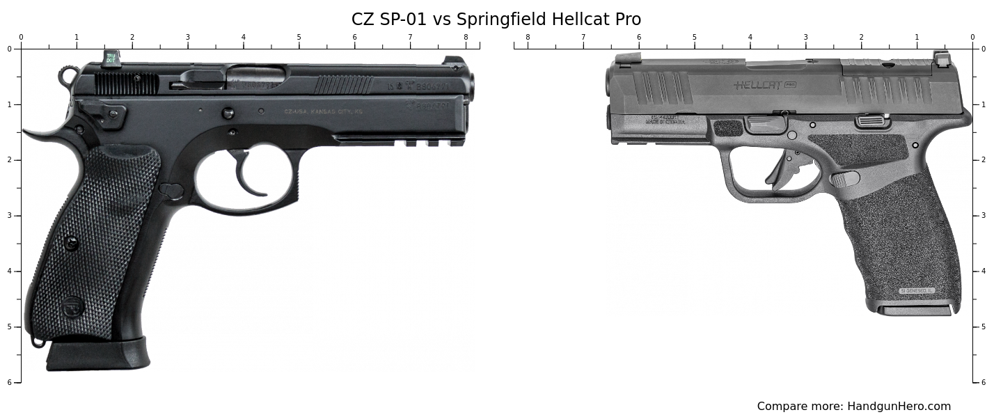 CZ SP-01 vs Springfield Hellcat Pro size comparison | Handgun Hero