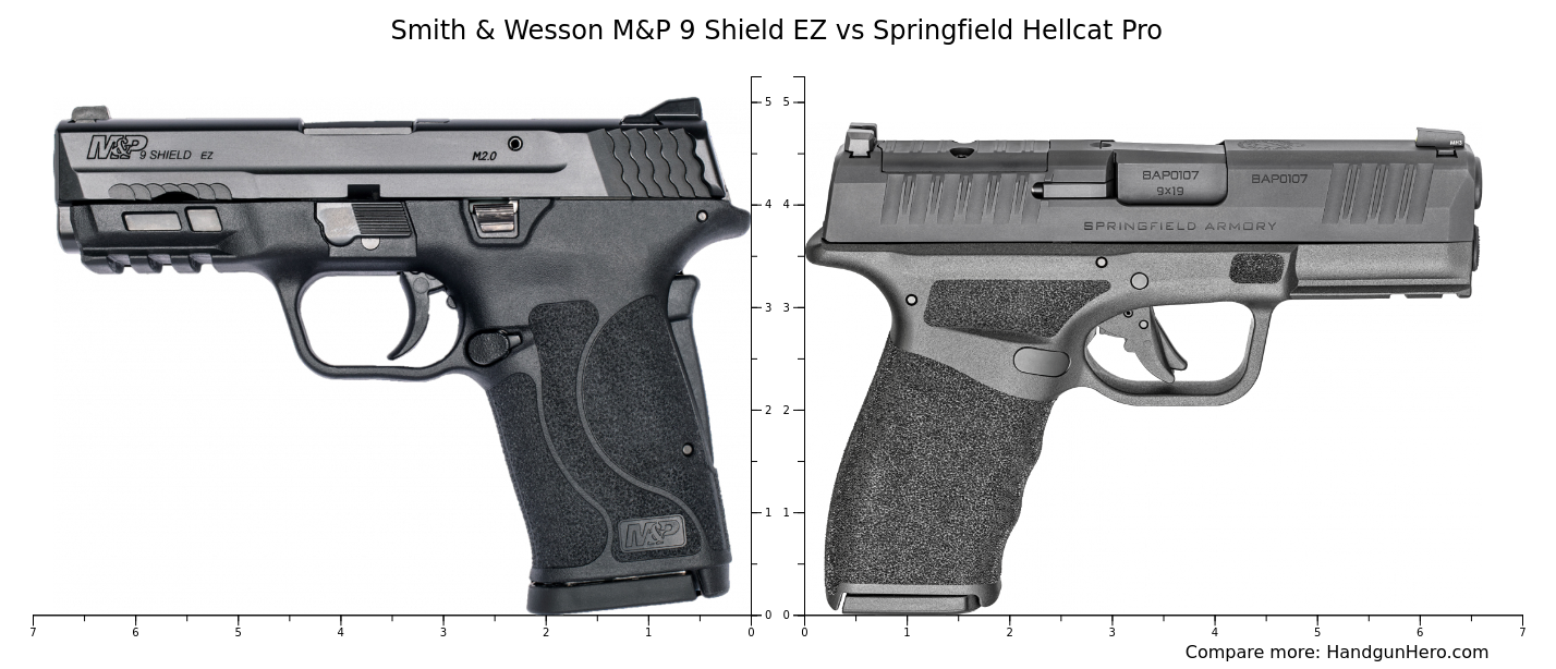 Springfield Hellcat Micro Compact vs Smith & Wesson M&P 9 Shield EZ vs Springfield Hellcat Pro ...