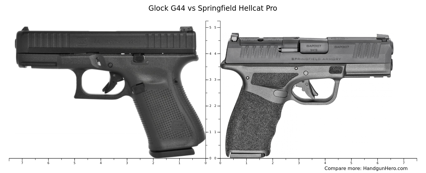 Glock G44 vs Springfield Hellcat Pro size comparison | Handgun Hero