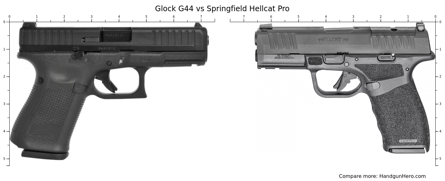 Glock G44 vs Springfield Hellcat Pro size comparison | Handgun Hero