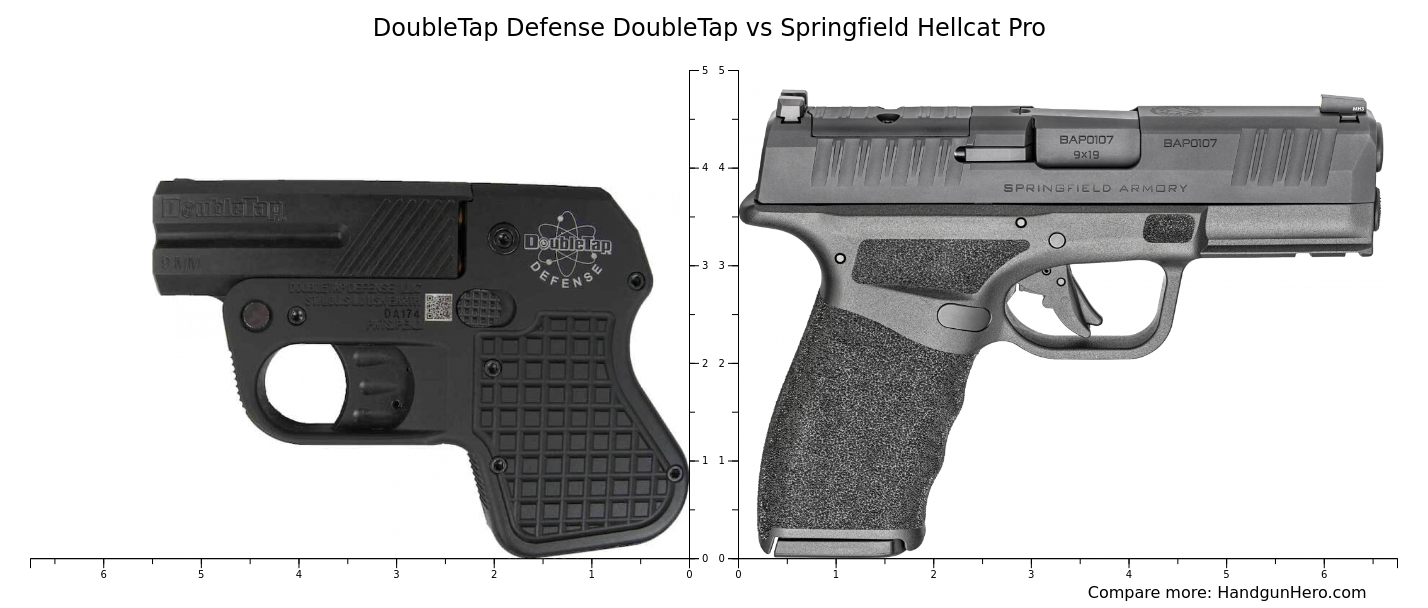 DoubleTap Defense DoubleTap vs Glock G43X MOS vs Smith & Wesson M&P 9 ...