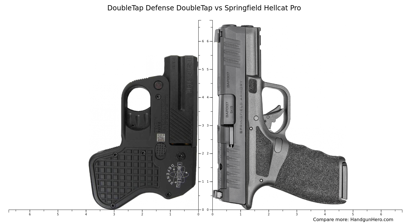 DoubleTap Defense DoubleTap vs Glock G43X MOS vs Smith & Wesson M&P 9 Shield Plus vs Sig Sauer ...
