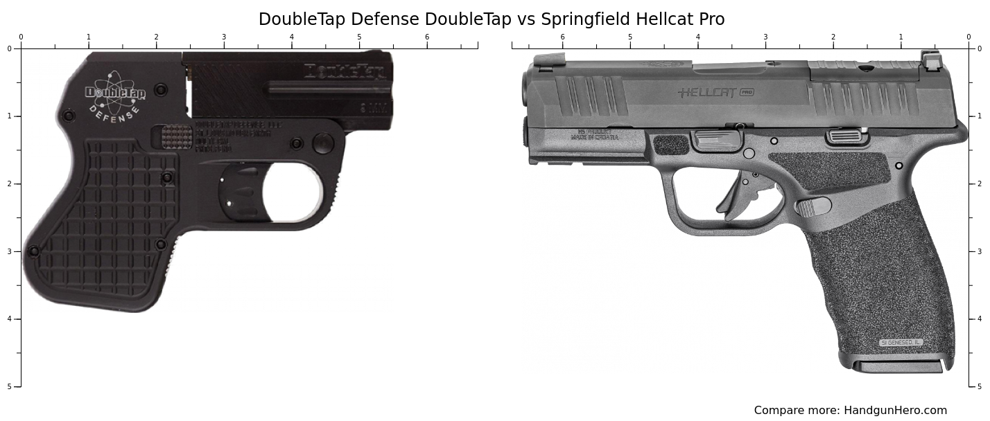 DoubleTap Defense DoubleTap vs Glock G43X MOS vs Smith & Wesson M&P 9 ...