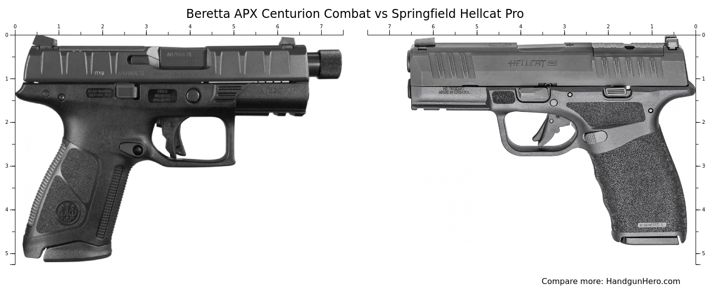 Beretta APX Centurion Combat vs Springfield Hellcat Pro size comparison ...