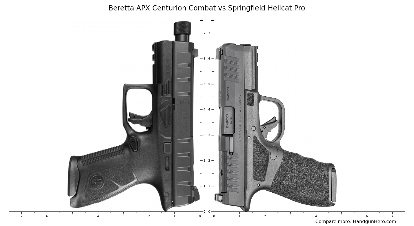 Beretta APX Centurion Combat vs Springfield Hellcat Pro size comparison ...