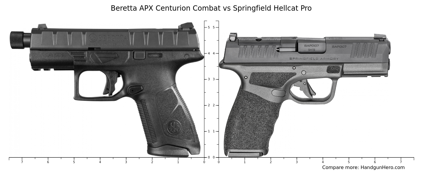 Beretta APX Centurion Combat vs Springfield Hellcat Pro size comparison ...
