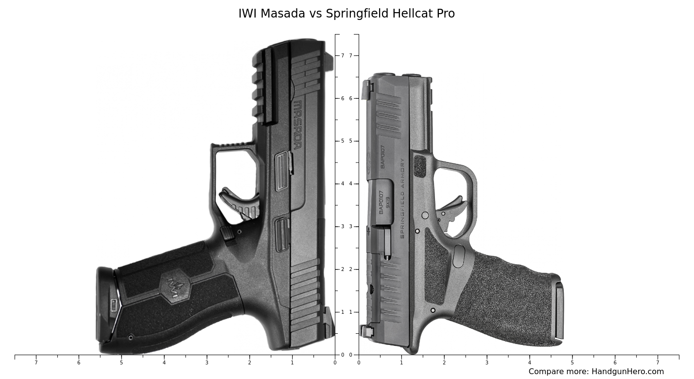 Glock G19 Gen5 vs IWI Masada vs Springfield XD-M Elite 3.8" Compact vs ...
