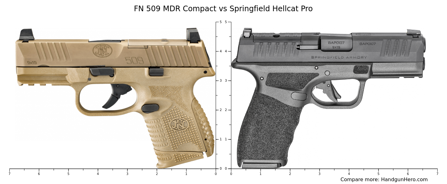 FN 509 MDR Compact vs Springfield Hellcat Pro size comparison | Handgun Hero