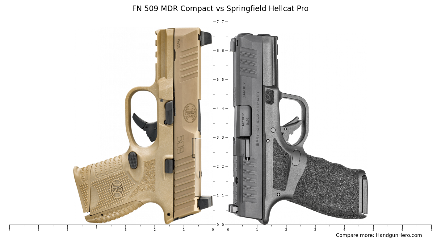 FN 509 MDR Compact vs Springfield Hellcat Pro size comparison | Handgun Hero