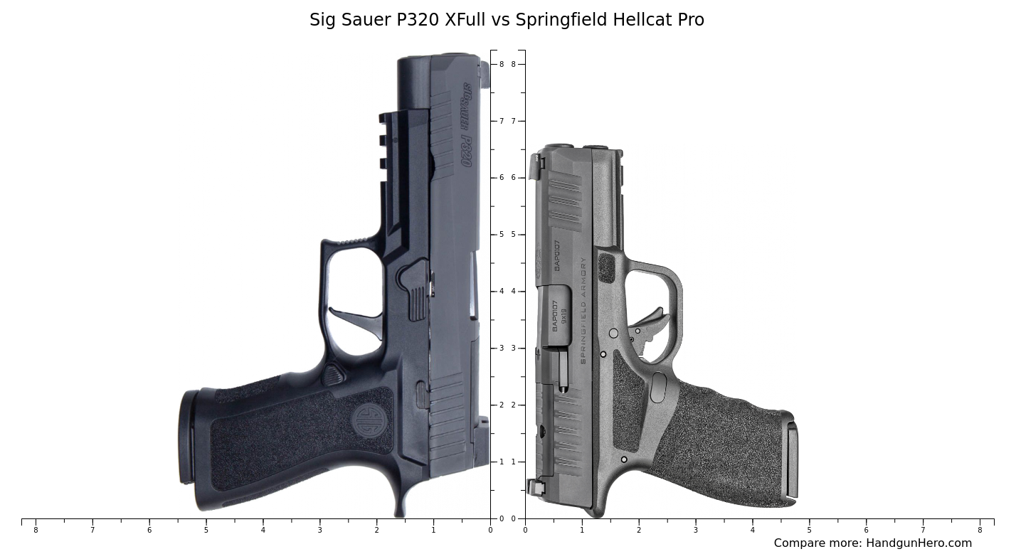 Sig Sauer P320 XFull vs Springfield Hellcat Pro size comparison ...