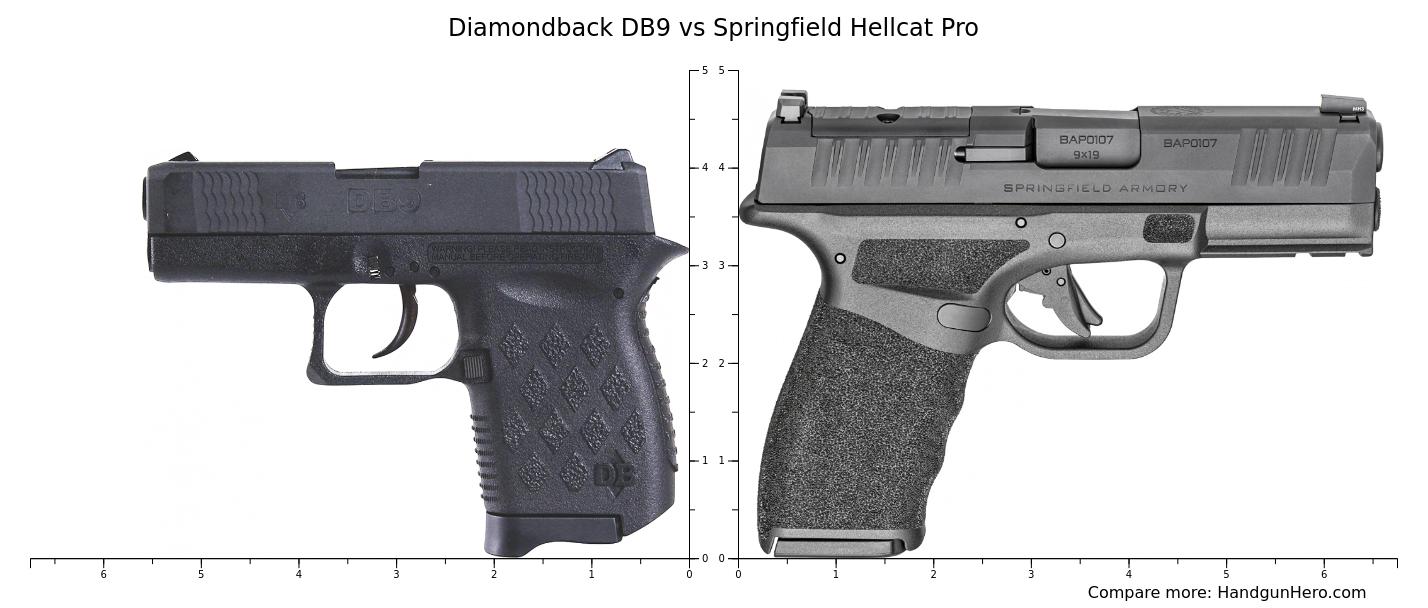 Diamondback DB9 vs Springfield Hellcat Pro size comparison | Handgun Hero