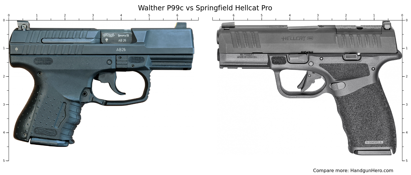 Walther P99c vs Springfield Hellcat Pro size comparison | Handgun Hero