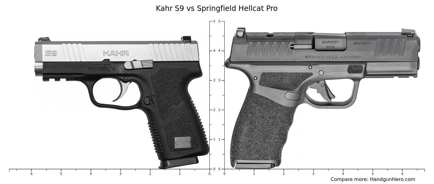 Sig Sauer P365 vs Kahr S9 vs Springfield Hellcat Pro size comparison ...