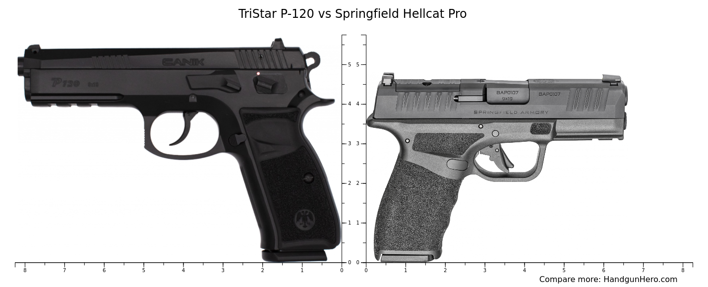 TriStar P-120 vs Springfield Hellcat Pro size comparison | Handgun Hero