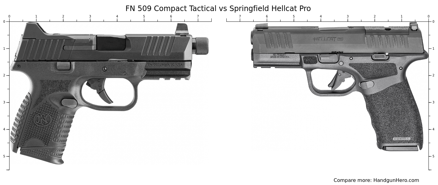 FN 509 Compact Tactical vs Springfield Hellcat Pro size comparison | Handgun Hero