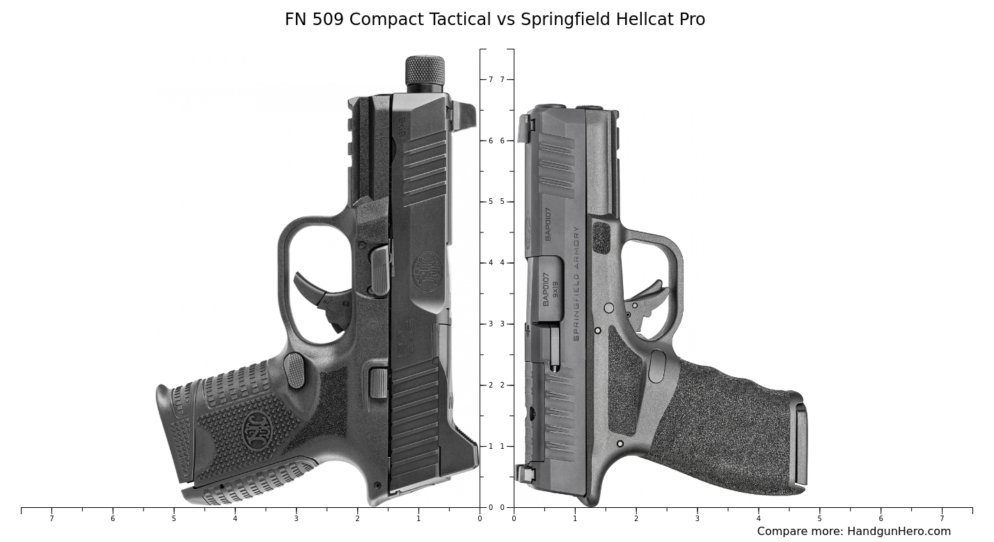 FN 509 Compact Tactical vs Springfield Hellcat Pro size comparison | Handgun Hero