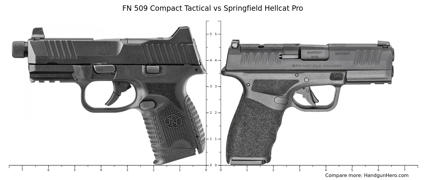 FN 509 Compact Tactical vs Springfield Hellcat Pro size comparison | Handgun Hero